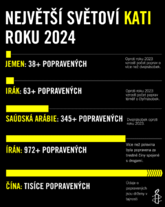 Trest smrti - Amnesty International Česká republika